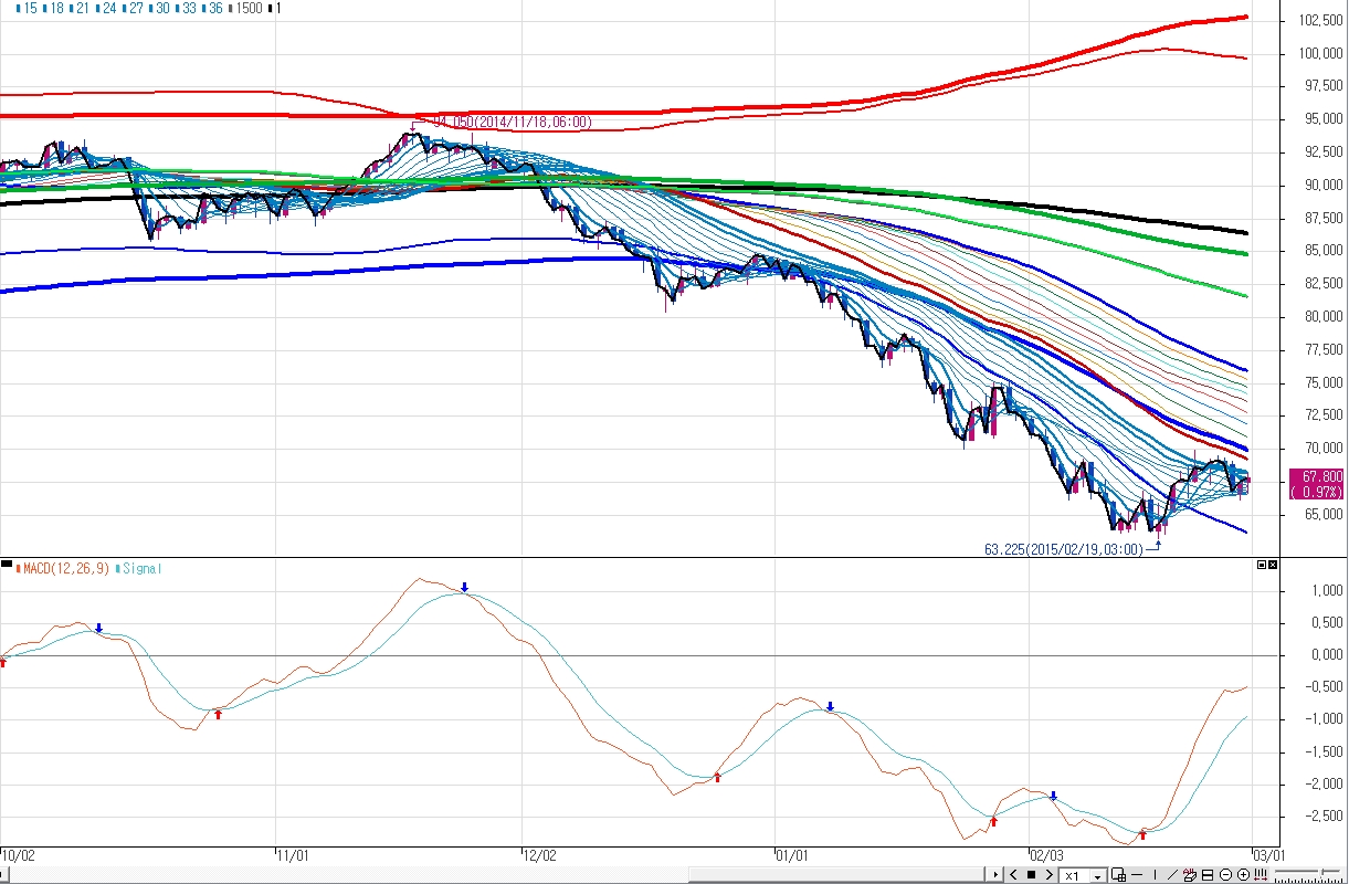 보물해적선님 참고하세요 선옵매매일지 선물옵션 팍스넷 증권포털